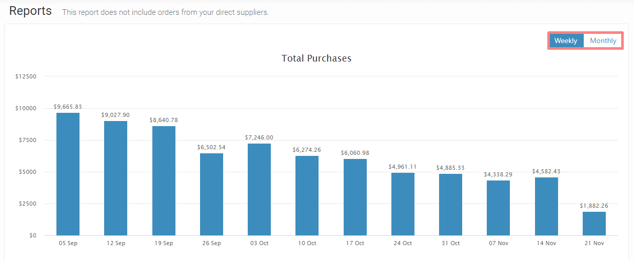 How to view your total spend - Get help using FoodByUs