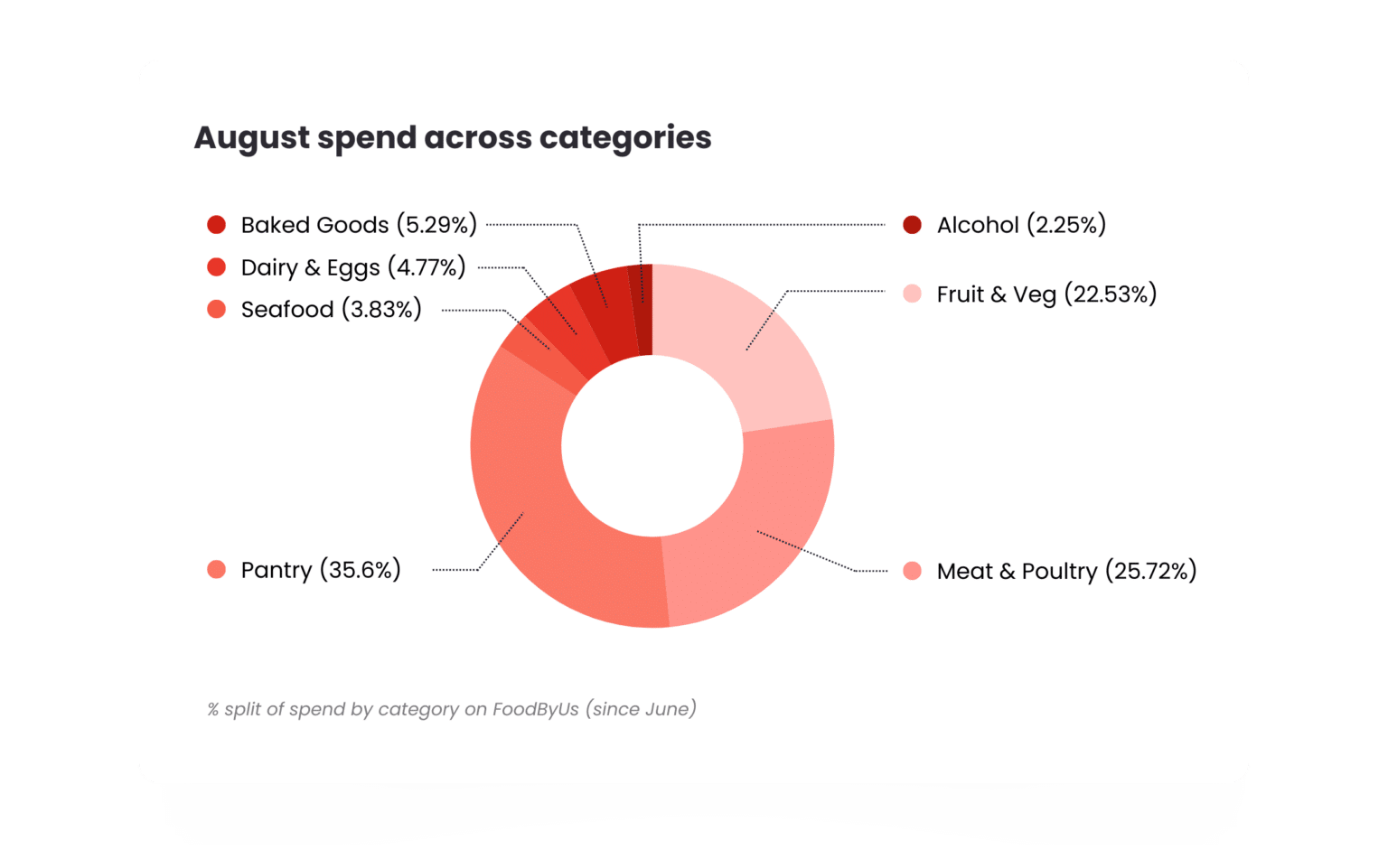 FBU Index - Subscribe to monthly hospitality industry insights